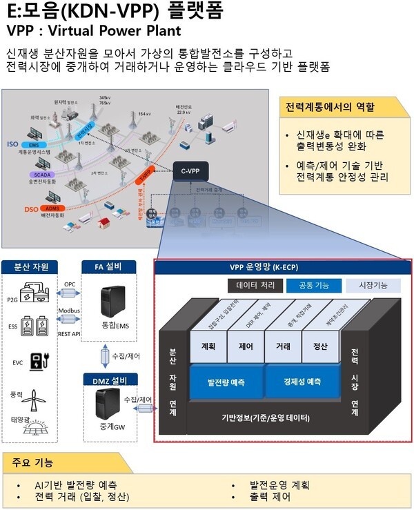 한전KDN, 제주 재생에너지 입찰제도 급전지시 이행능력 시험 '우수' 획득